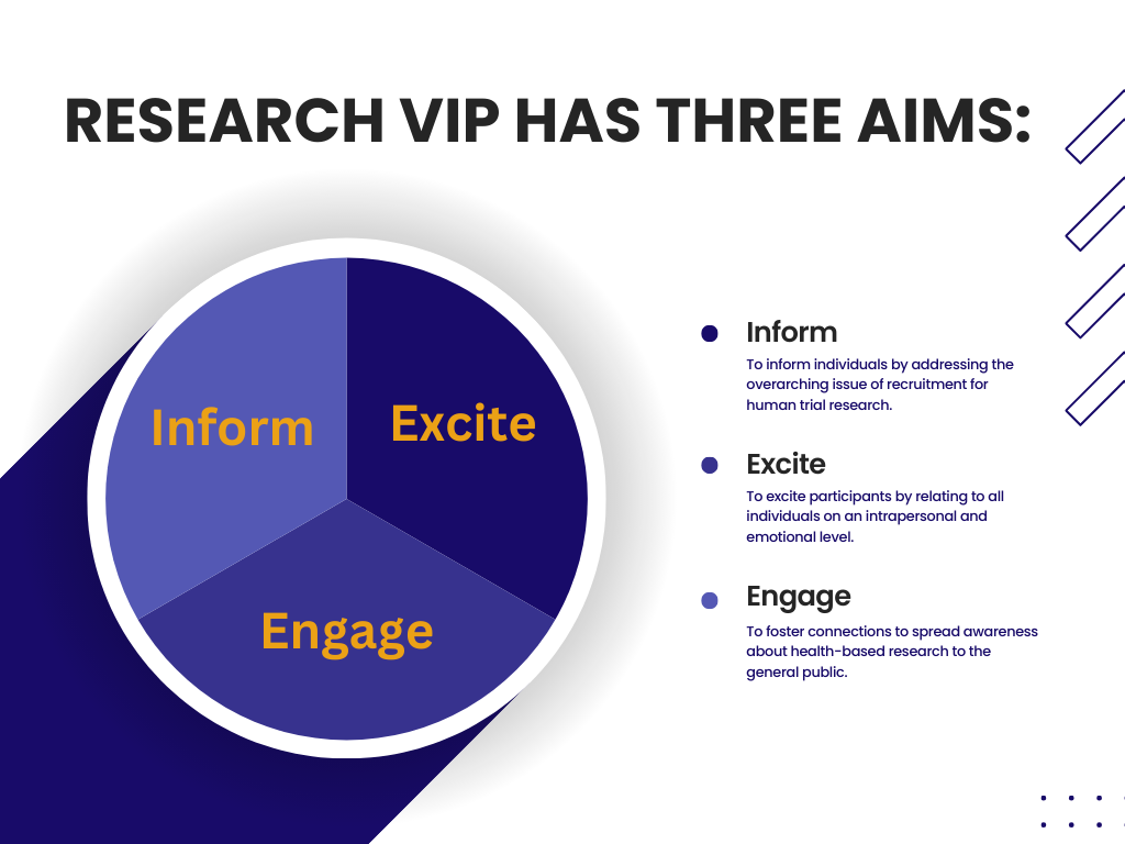 ABOUT US – Research VIP